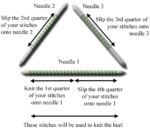 Dutch Heel » Knitting-and.com