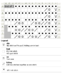 Double Clover Leaf Lace » Knitting-and.com