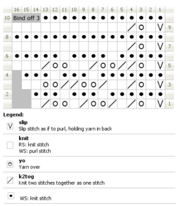 Double Clover Leaf Lace » Knitting-and.com