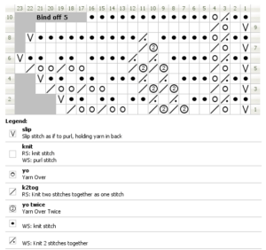Double Oak Leaf Lace » Knitting-and.com