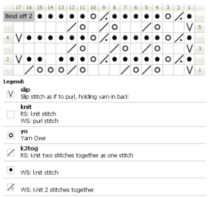 Eyelet Edging » Knitting-and.com