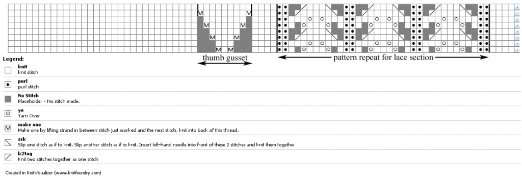 Fancy Mittens » Knitting-and.com