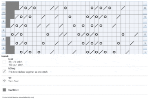 Lace Collar Pattern No 5 » Knitting-and.com