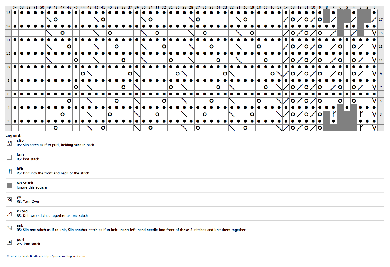 Shetland Shawl Border » Knitting-and.com